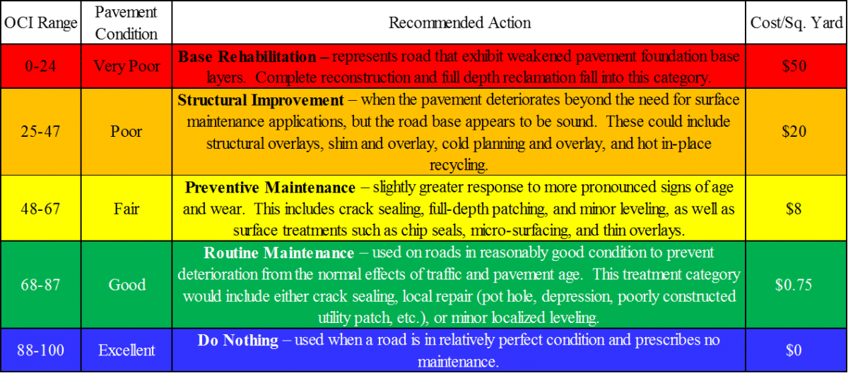 Asset Management - CMRPC